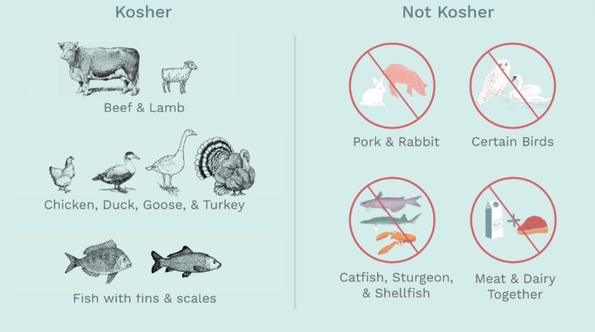 Etiquette for Eating at a Kosher Restaurant - Rules To Follow